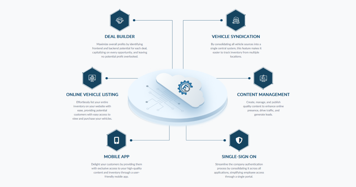 Elastic Dealer - Features